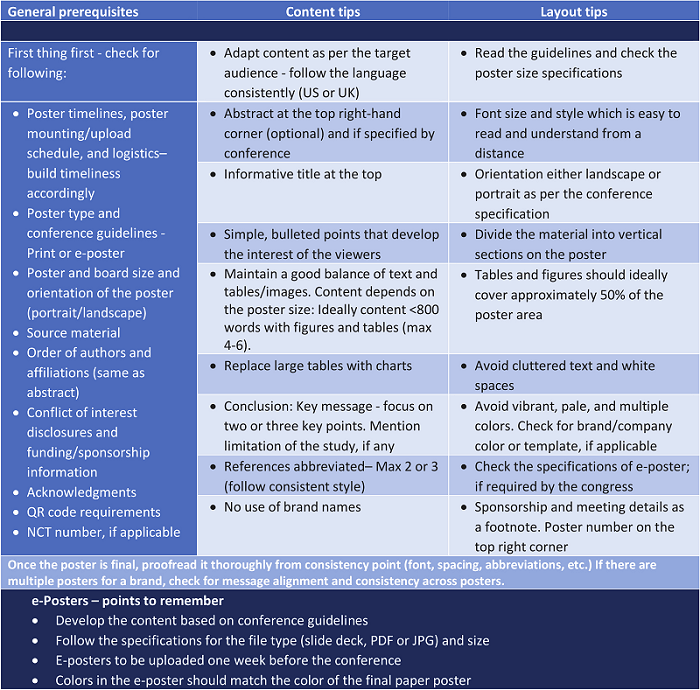 Medical Communications Services –Tips for Presenting the Scientific ...