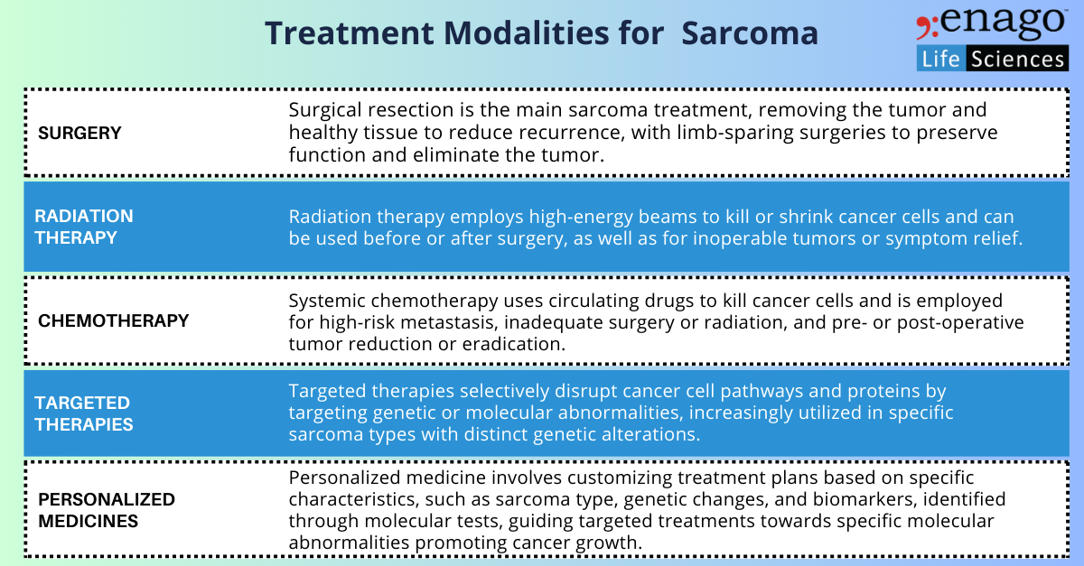 World Sarcoma Awareness Month: Advocating for early detection and ...