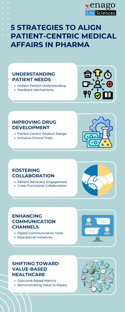 Patient-Centric Medical Affairs: A Key Pillar for Pharma Industry ...
