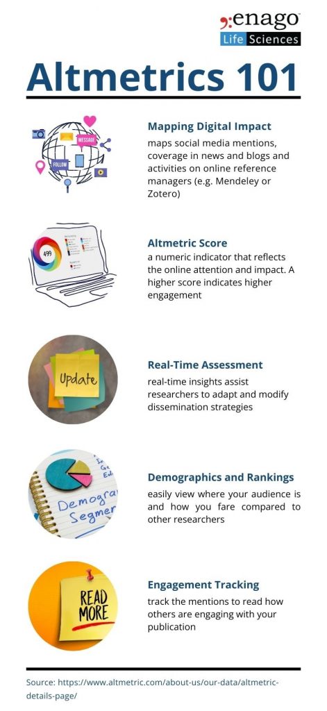 Impact of Medical Publication Planning | Enago Lifesciences Blog