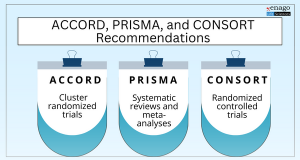 ACCORD vs PRISMA vs CONSORT: Comparing reporting recommendations ...