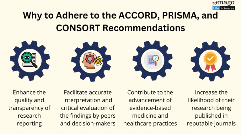 ACCORD vs PRISMA vs CONSORT: Comparing reporting recommendations | Enago Lifesciences Blog