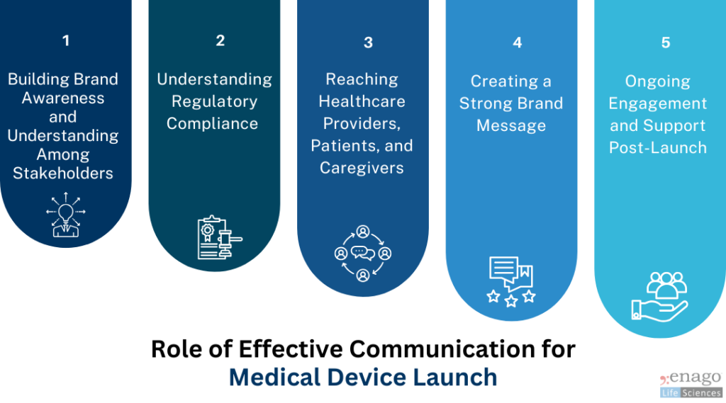Effective Communication Strategies for Successful Medical Devices ...