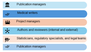 iEnvision-Datavision: A Guide for Medical Writers to Smarter ...